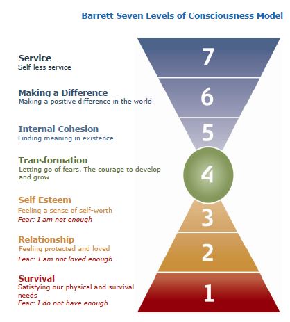 Take care of yourself to be available to others - Chrysalis Leadership ...